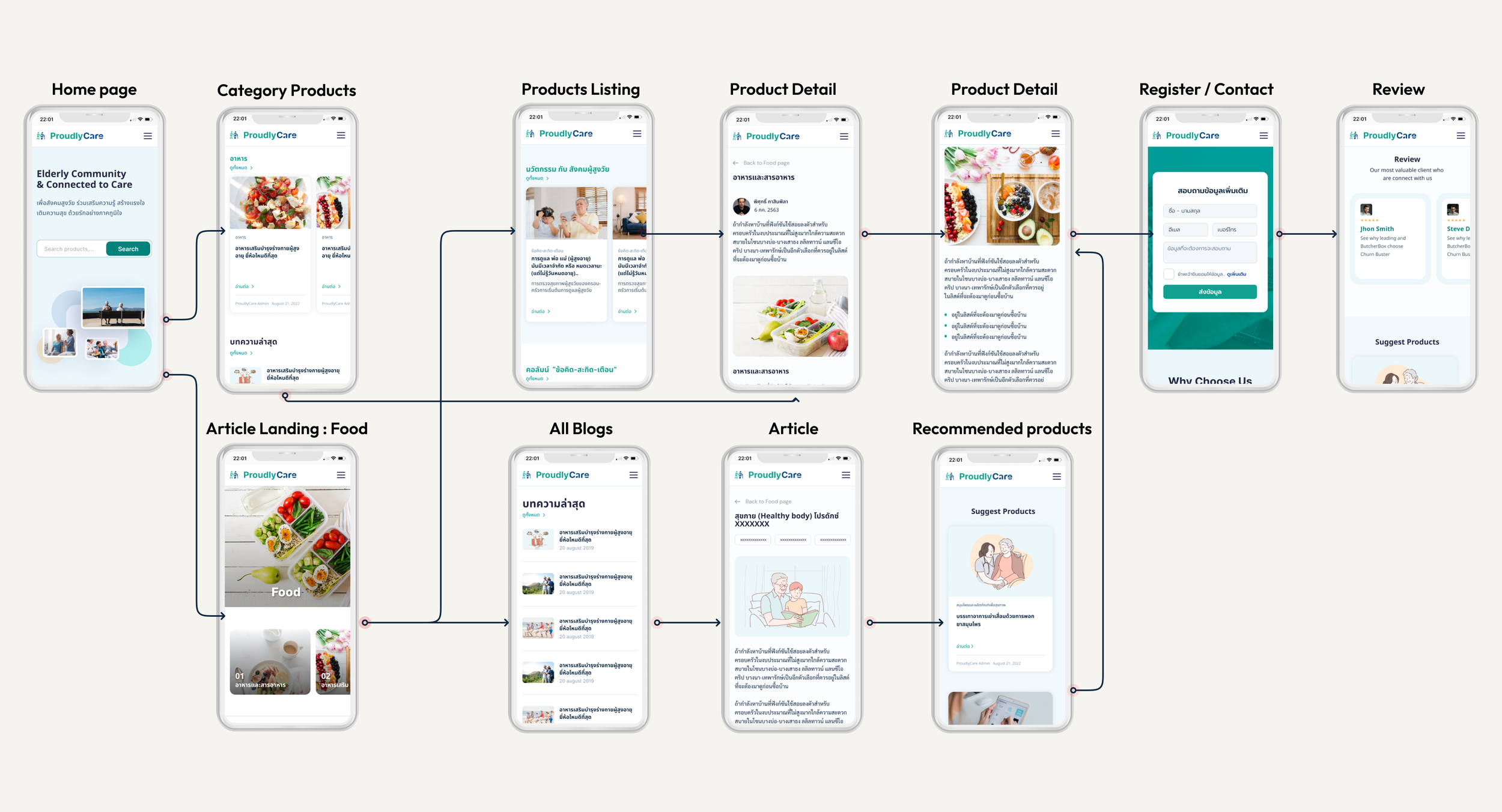 ProudlyCare — Panithan
