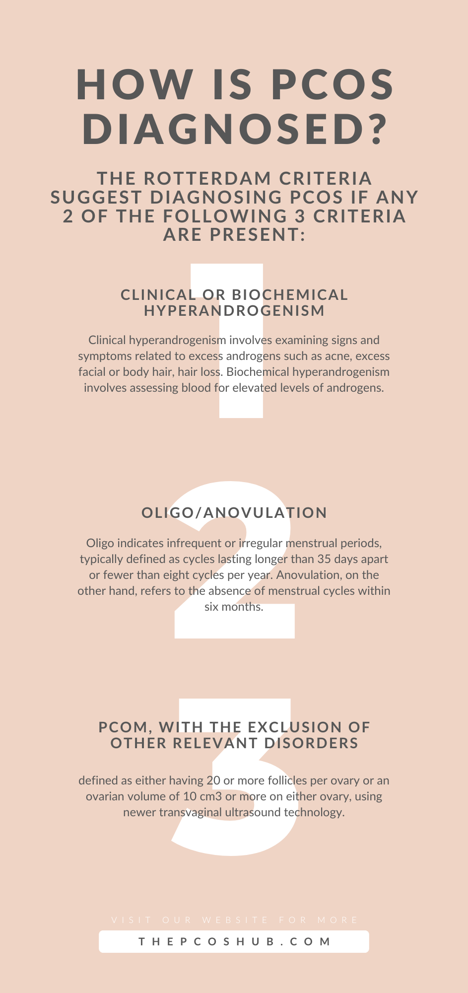 Understanding the Different Types of PCOS: A Comprehensive Guide — The ...