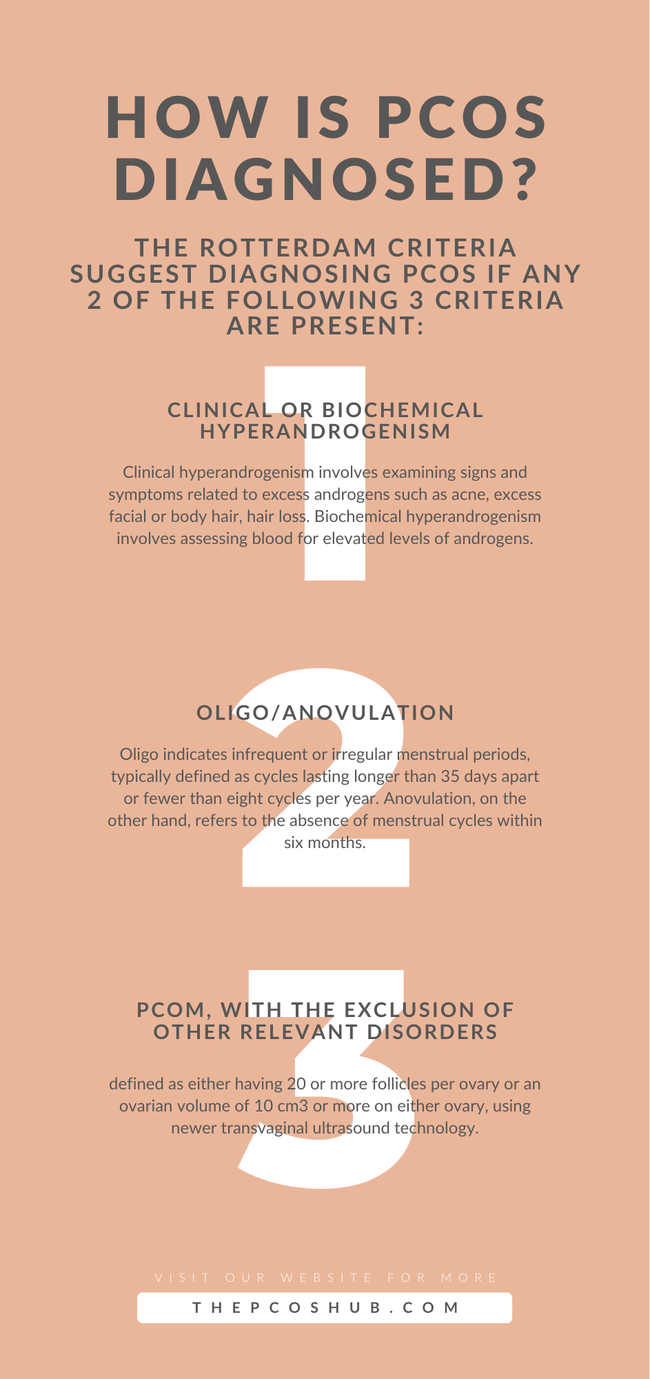 Diagnostic criteria for diagnosing polycystic Ovary Syndrome (PCOS ...
