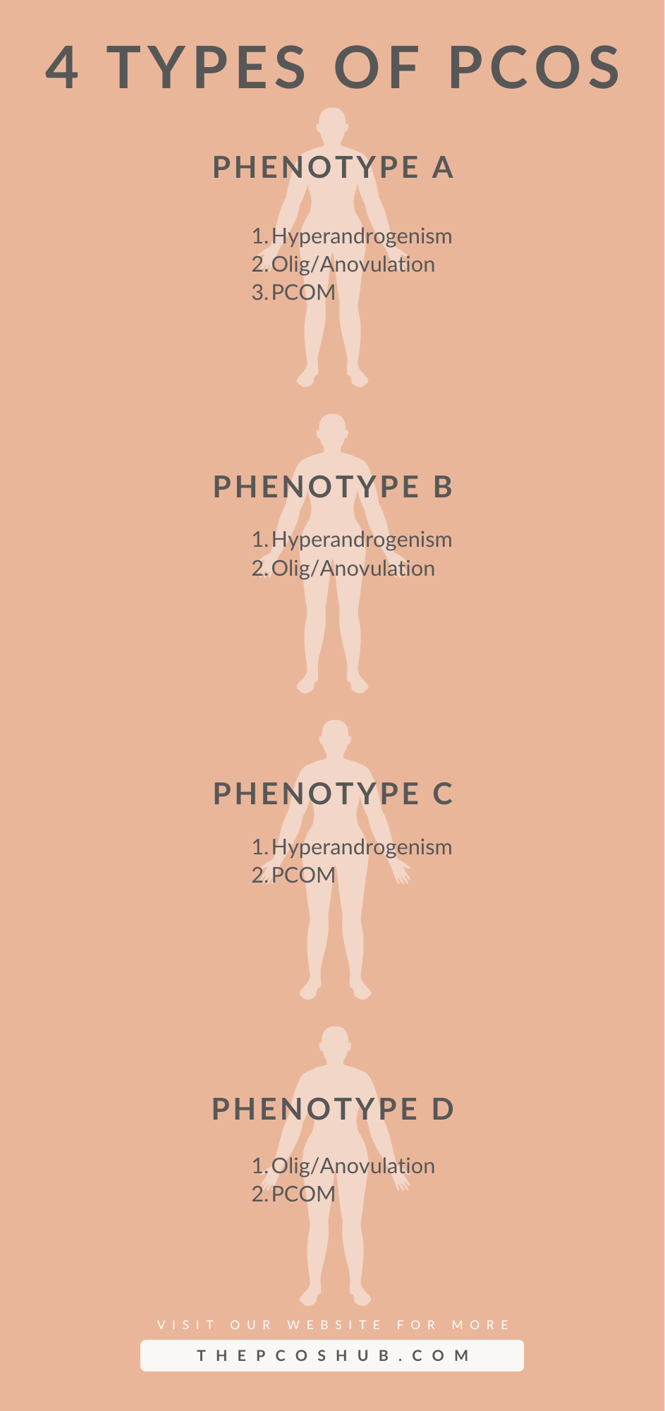 Diagnostic criteria for diagnosing polycystic Ovary Syndrome (PCOS ...