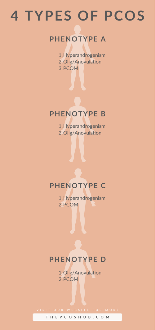 Diagnostic criteria for diagnosing polycystic Ovary Syndrome (PCOS ...