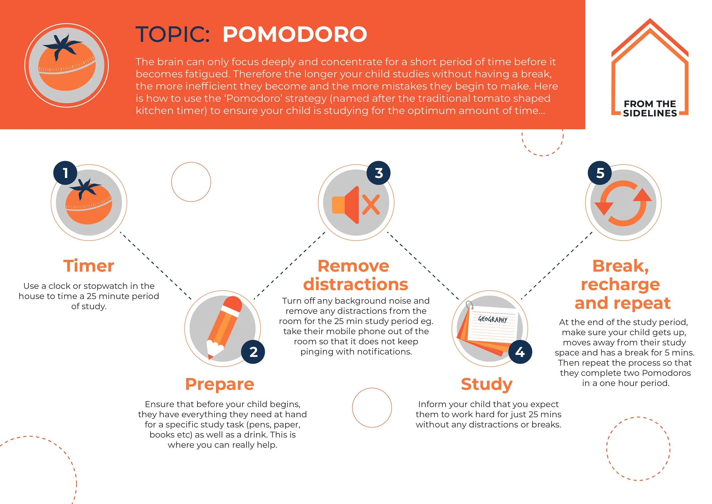 Infographics — From the Sidelines