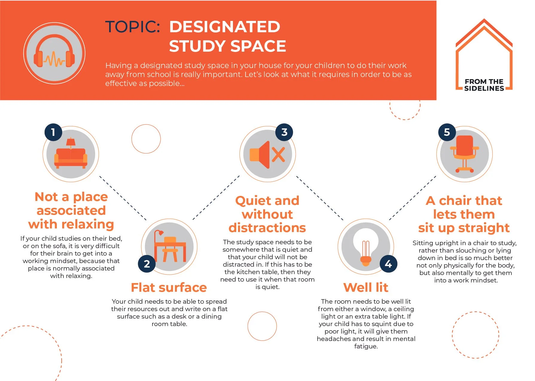 Infographics From The Sidelines