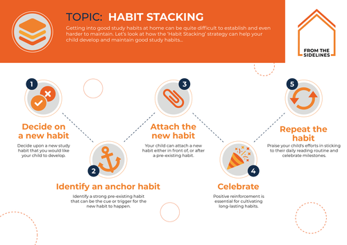 Infographics — From the Sidelines