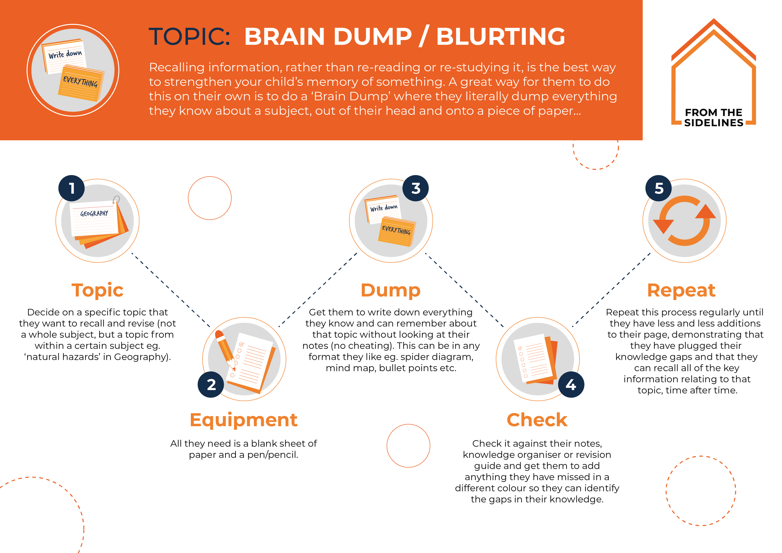 Infographics — From the Sidelines
