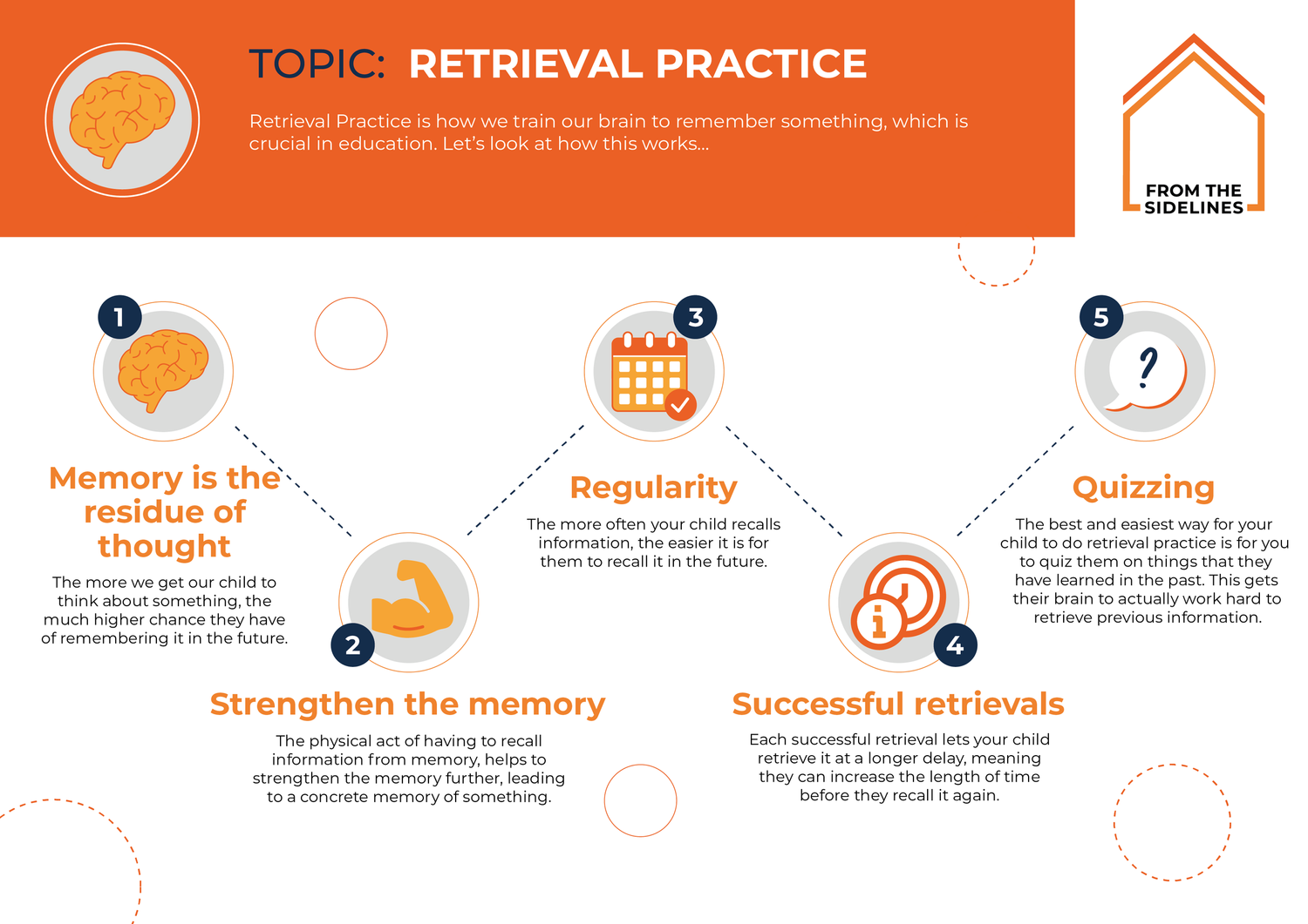 Infographics — From the Sidelines