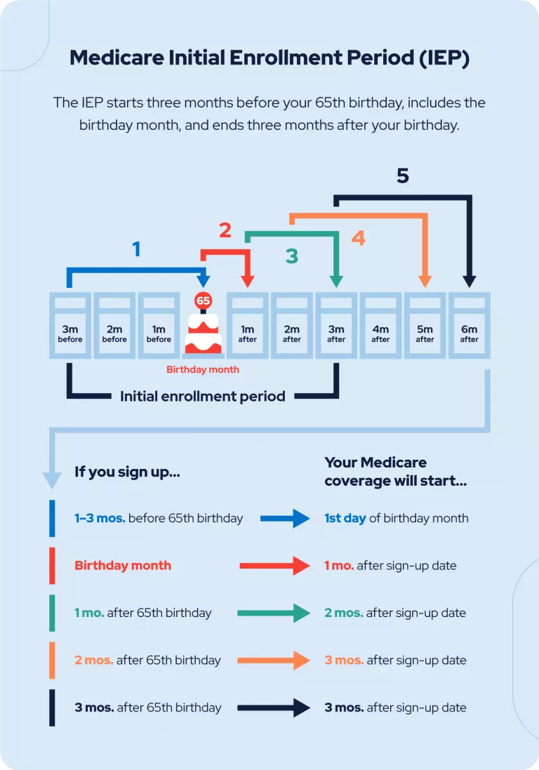 CMS Insurance Services