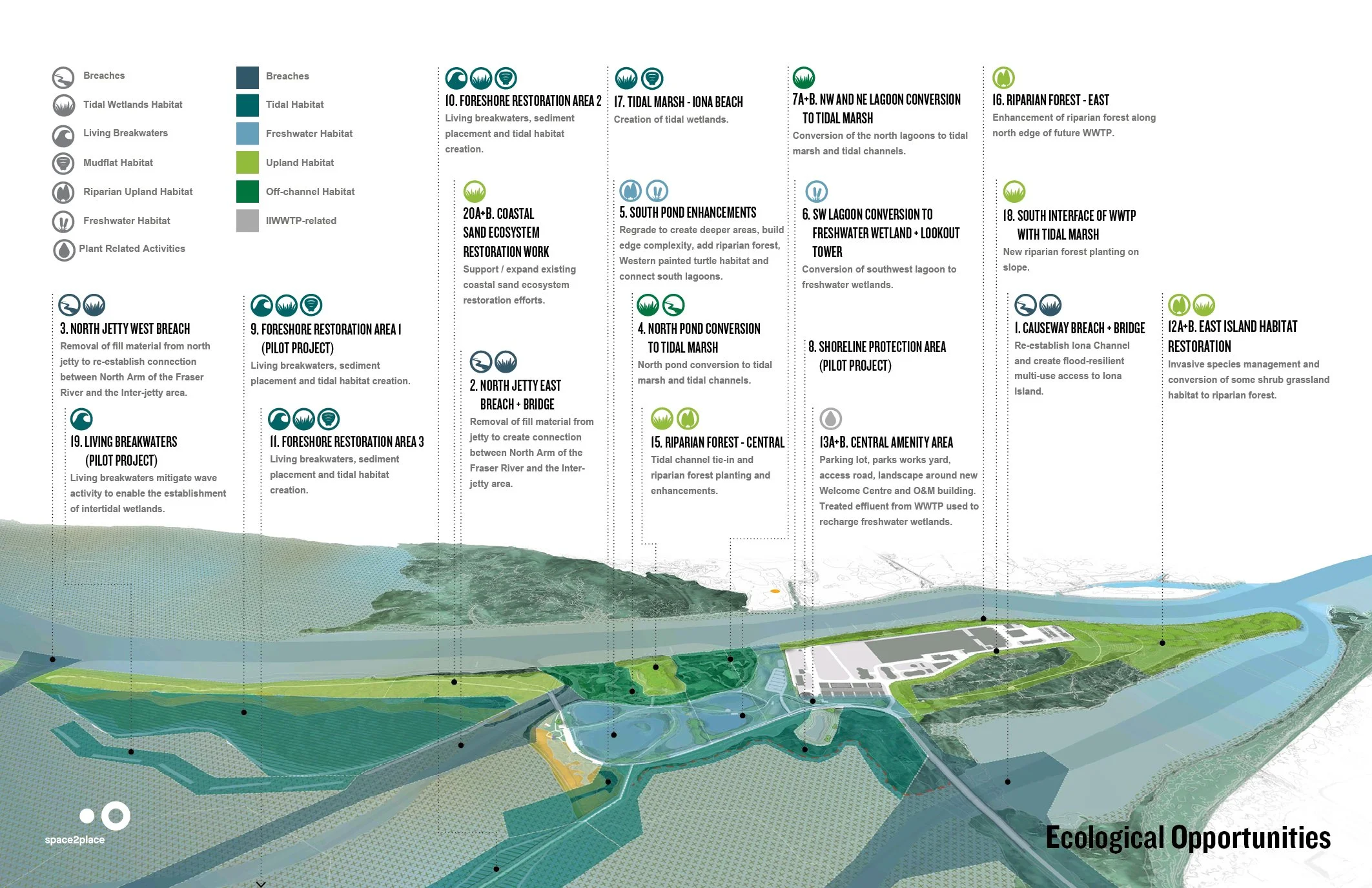 xʷəyeyət | Iona Island — space2place