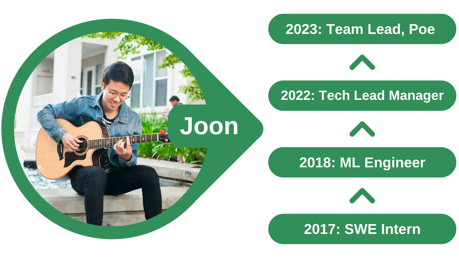 Students — Quora Careers