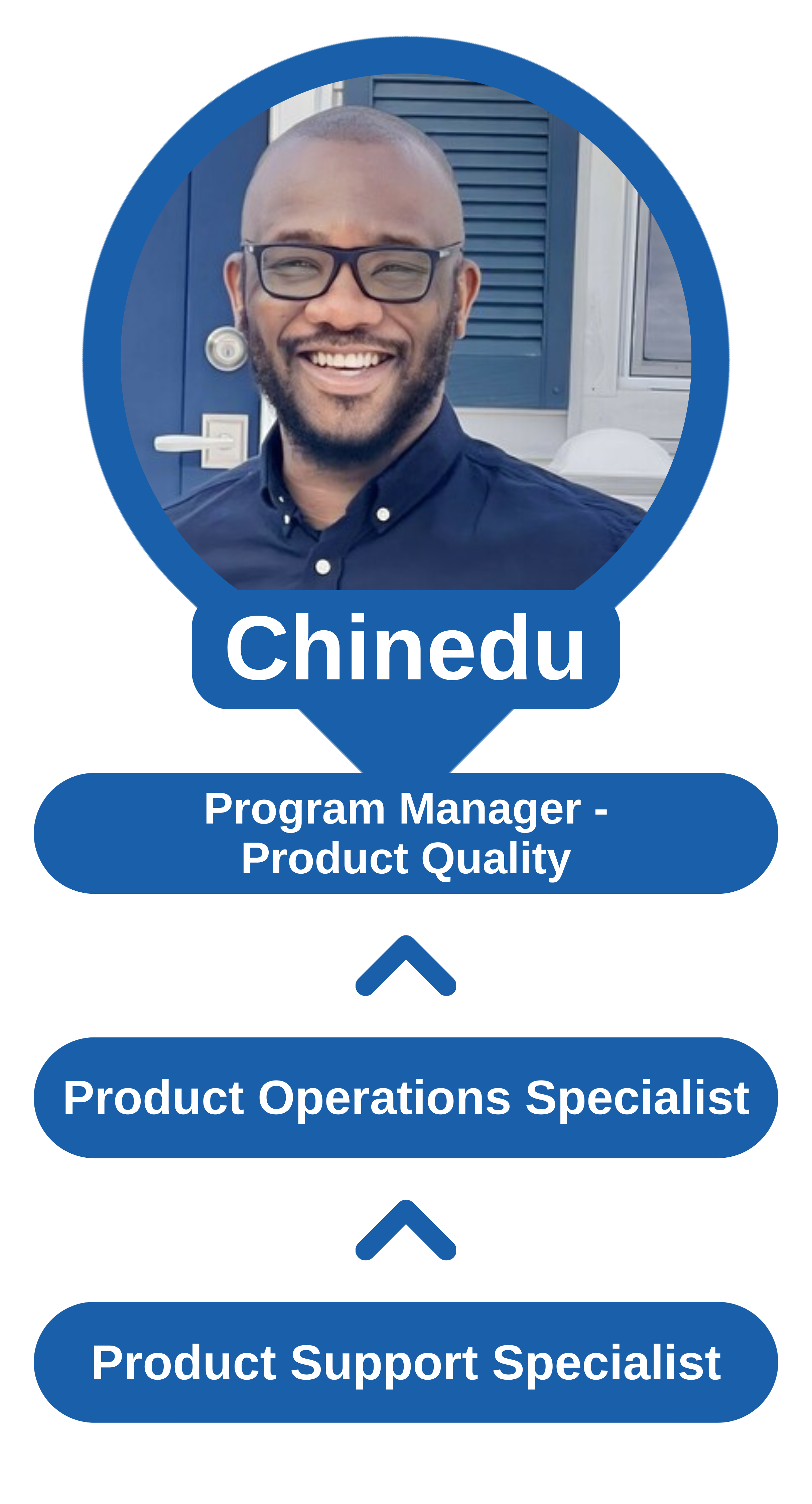 Why Quora? — Quora Careers