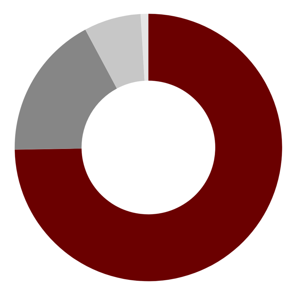 Locations — Quora Careers