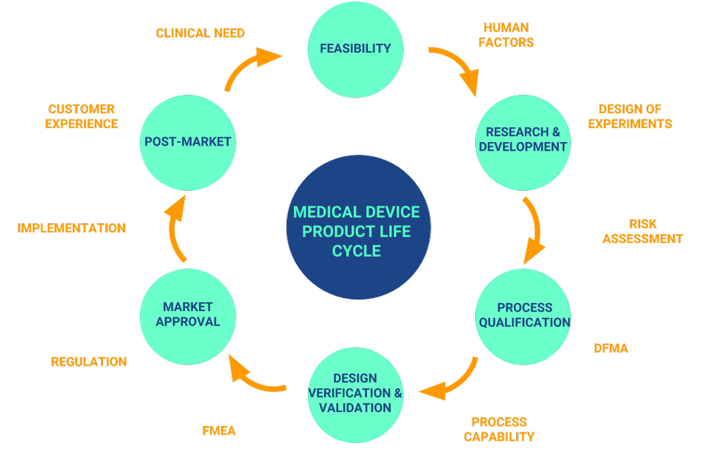 Applied Medical: Process Engineering — Roxanne Hoffman