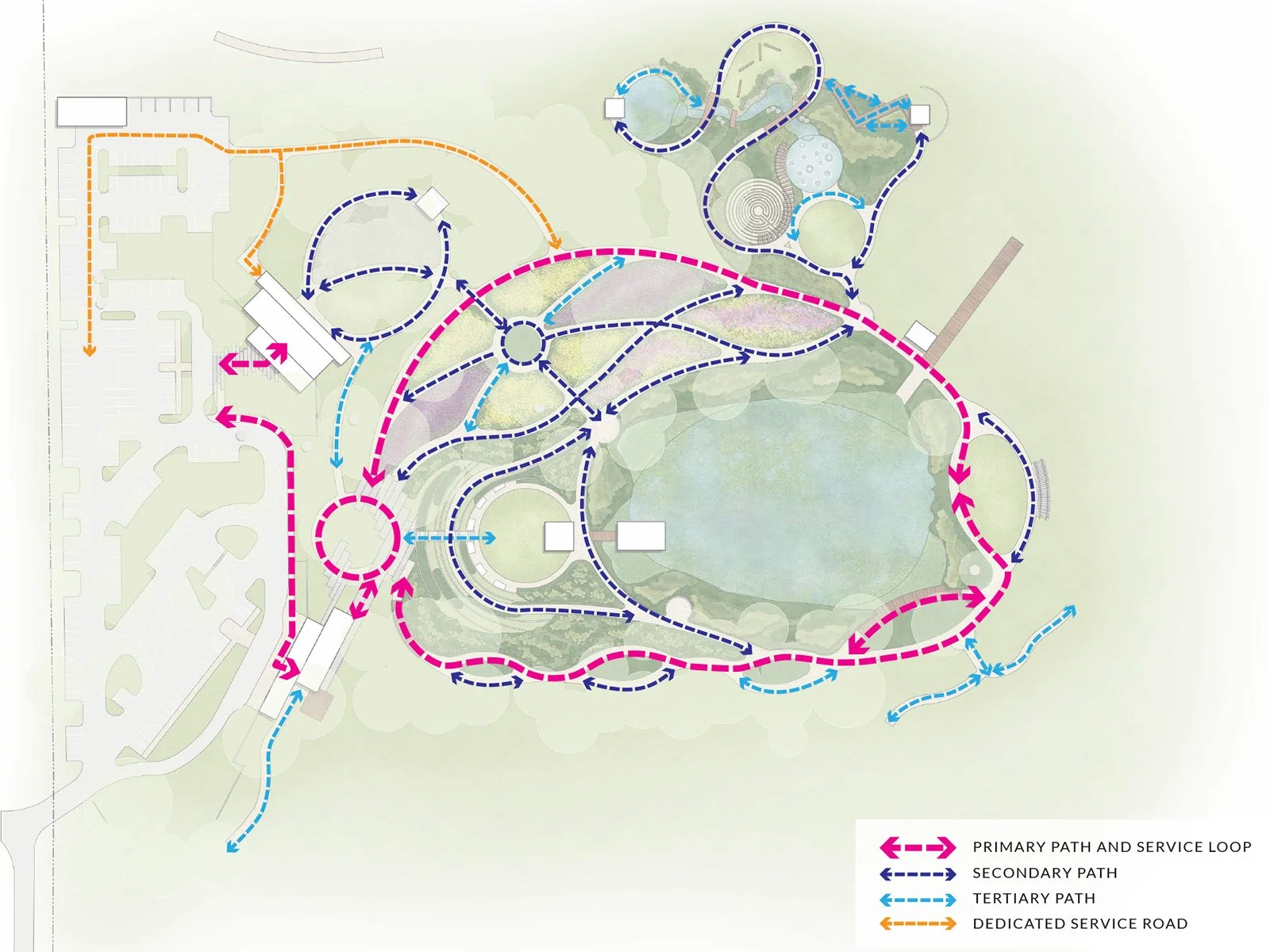 Jacksonville Arboretum and Botanical Gardens | Master Plan — 3 fromme ...