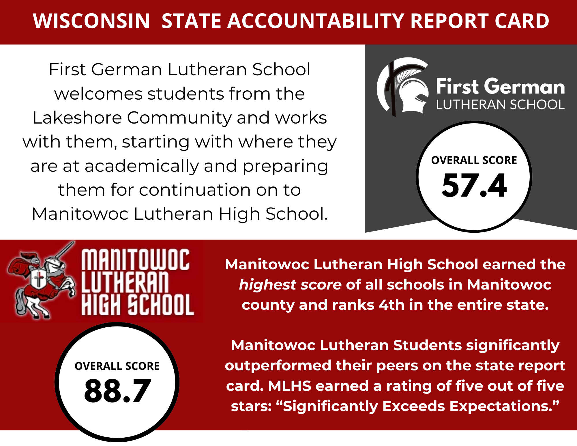 First German Lutheran School