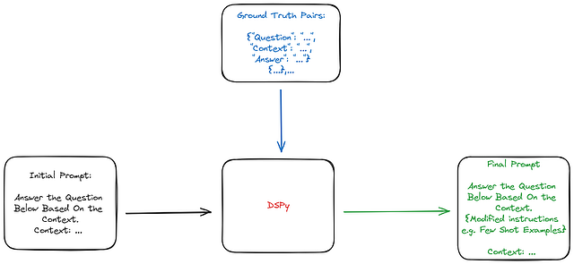 Compound AI Systems — GoTech Insights