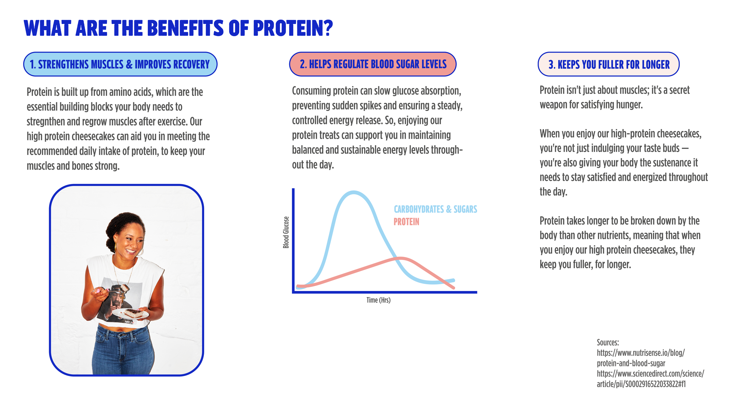 WHY PROTEIN? — Mighty Slice