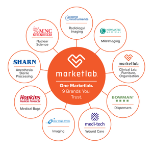 Our Story | Enhance Healthcare Efficiency – Discover Solutions — Marketlab