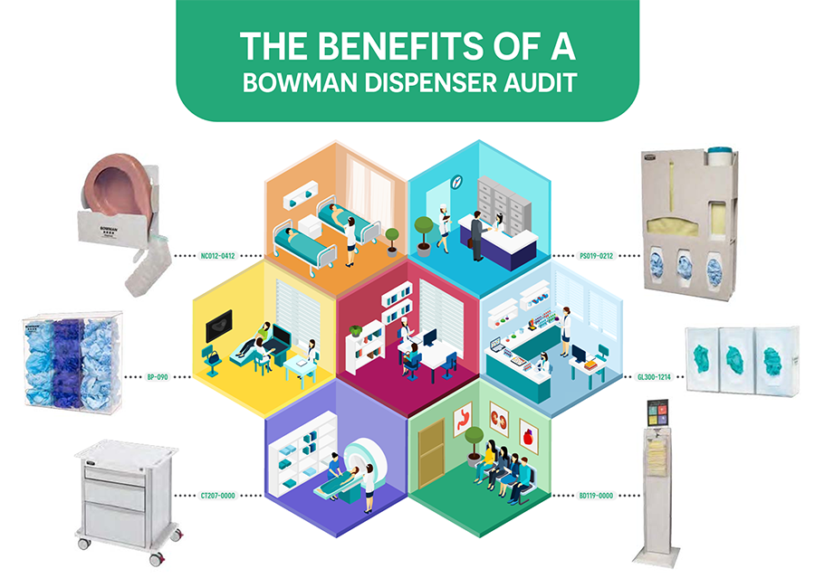 Bowman Dispensers — Marketlab