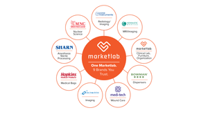 Our Story — Marketlab