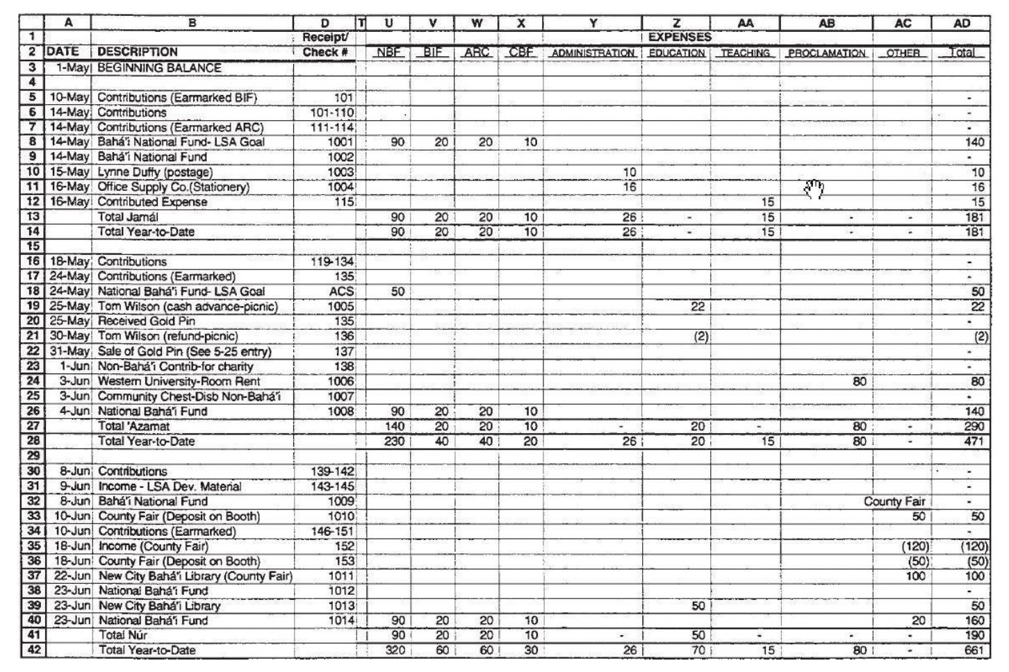 Using a Cash Journal — Office of the Treasurer
