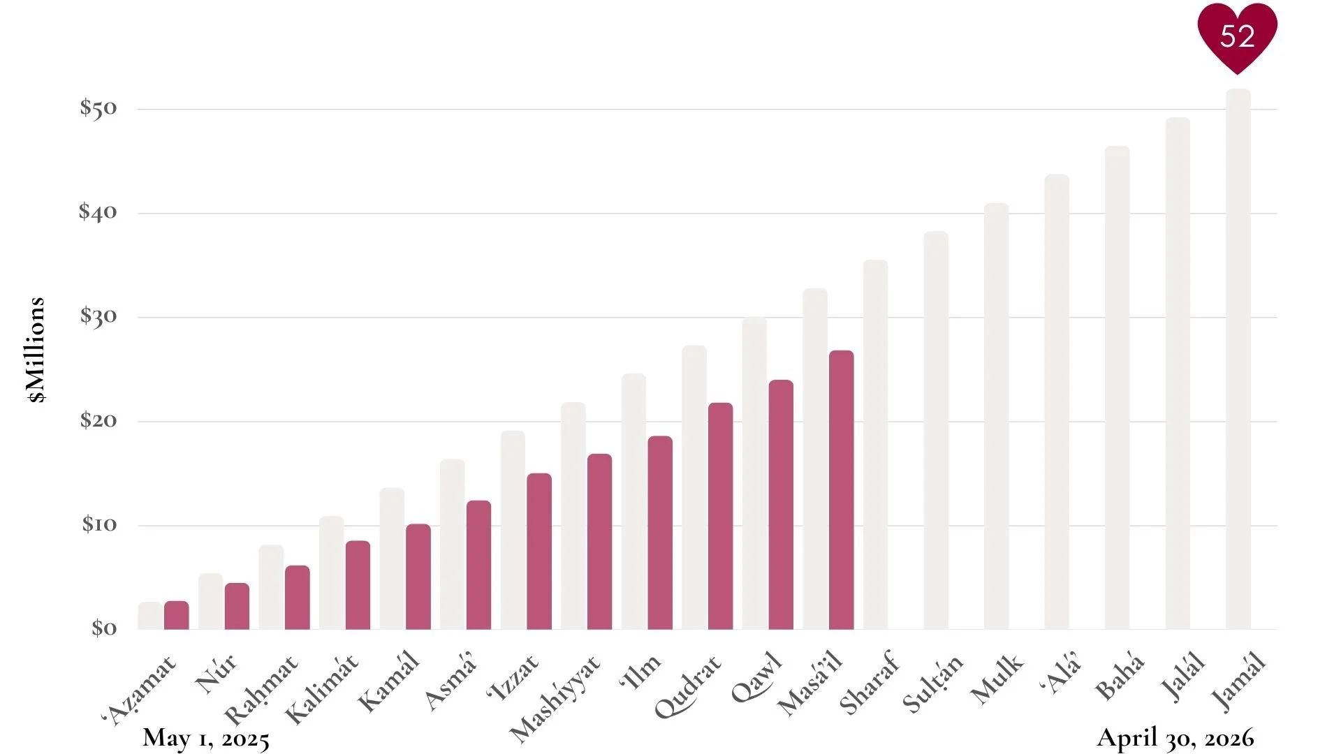Feast of Sharaf /Honor - December 30, 2025 — Office of the Treasurer