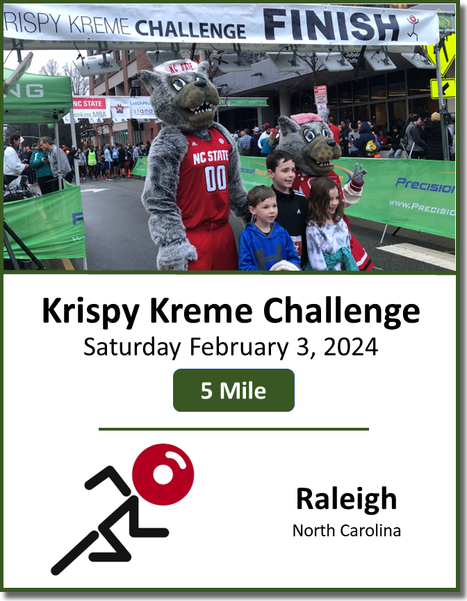 List of the 2023 Triangle Race Series races. — Triangle Race Series