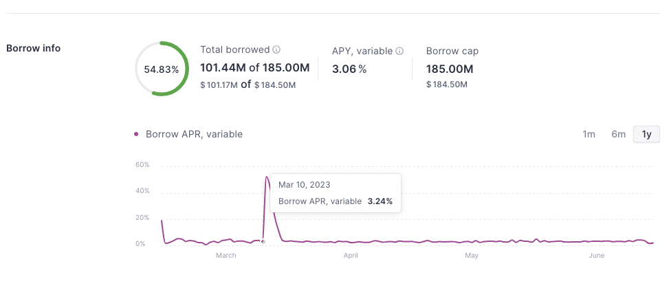 Risk Management: how to monitor crypto markets — AlphaLeap