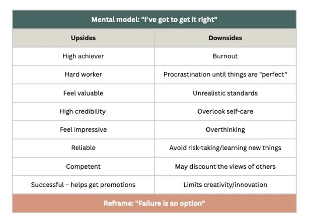 How to reframe a mental model to get unstuck — Cassie Francisco