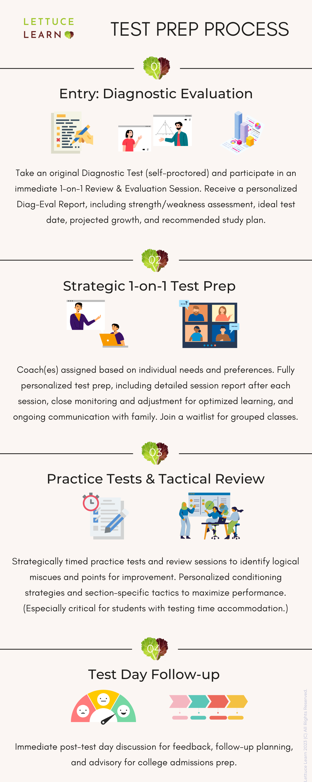 SAT Test Preparation: Empowering Students with ADHD — LETTUCE LEARN