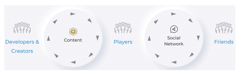 Metaverse Leaders Breakdown: Roblox — Metaversity