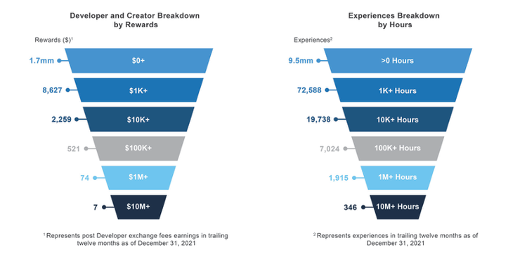 Metaverse Leaders Breakdown: Roblox — Metaversity