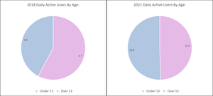 Metaverse Leaders Breakdown: Roblox — Metaversity