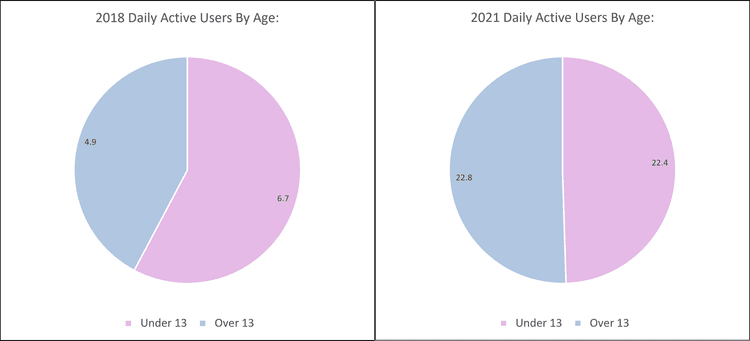 Metaverse Leaders Breakdown: Roblox — Metaversity