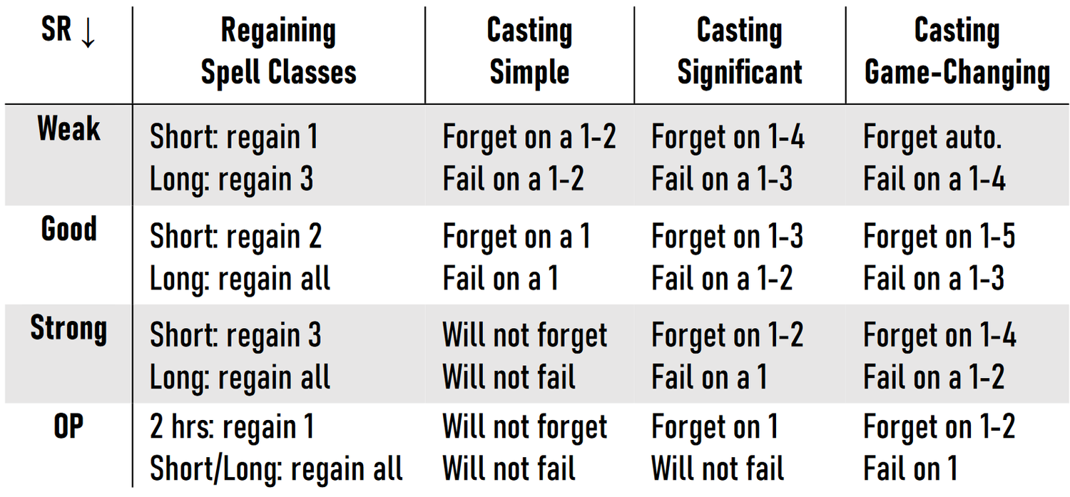 Running NPC Mages — The Little Gnome's Library