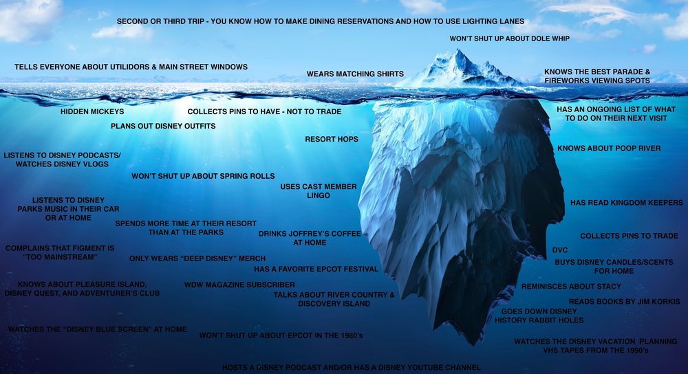 The Disney Park Fan Iceberg — Welcome to Disneyville