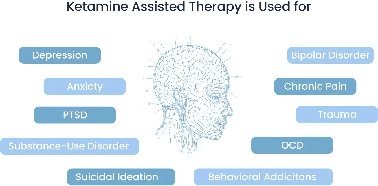 Ketamine Effects On The Body