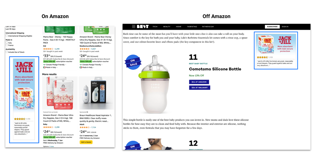 Increasing Brands Success on Amazon: The Benefits of Combining ...