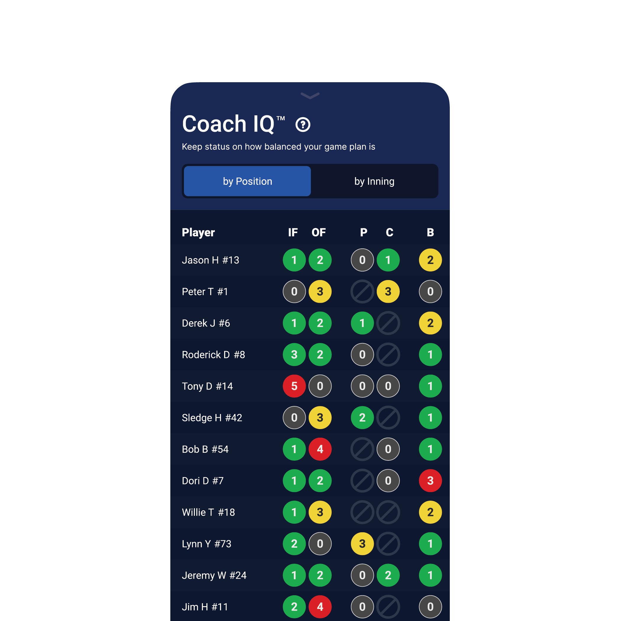 View a Game Plan — Roster Champ