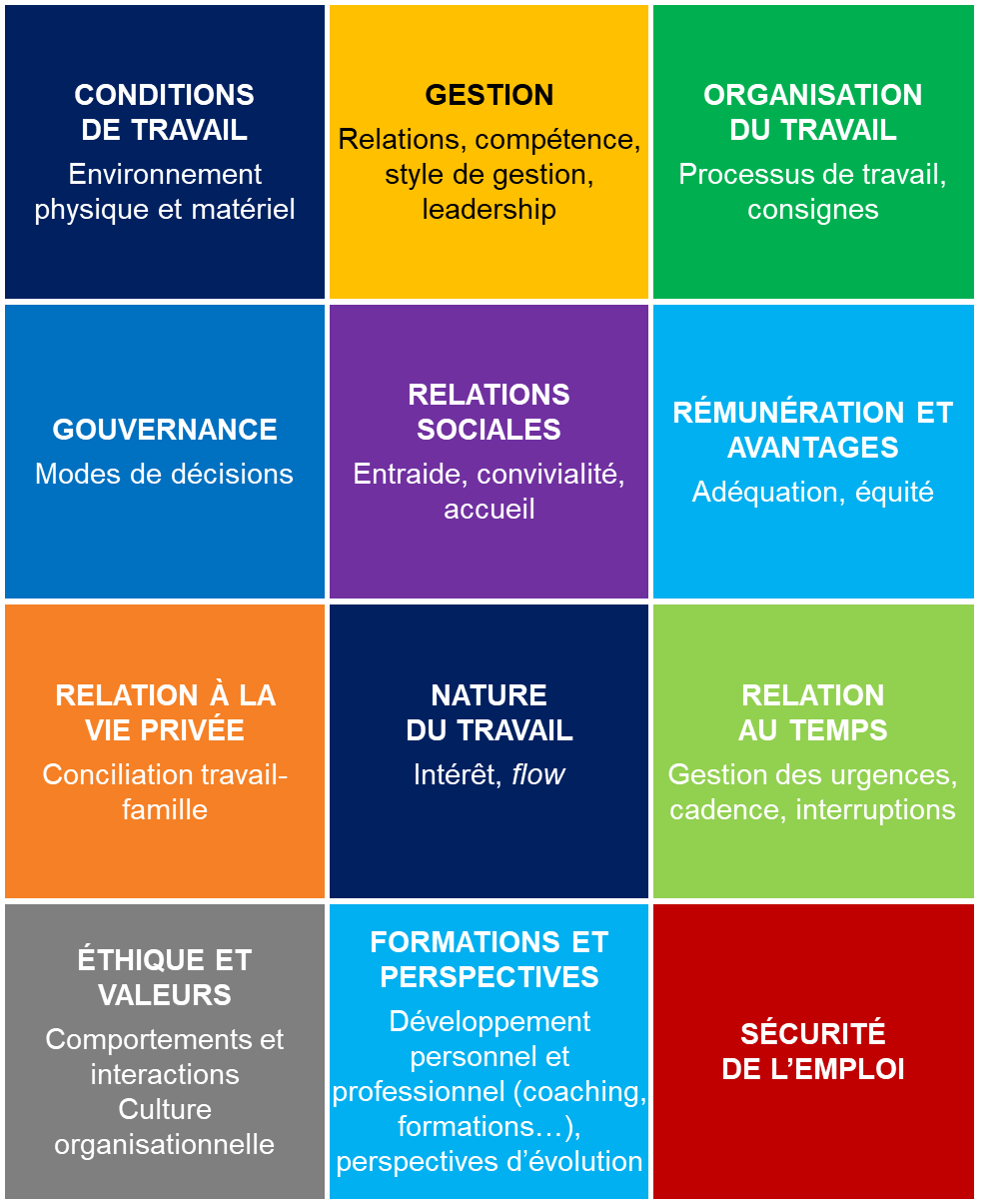 Les OSBL, champions du bonheur au travail au Québec? — Conseil en ...