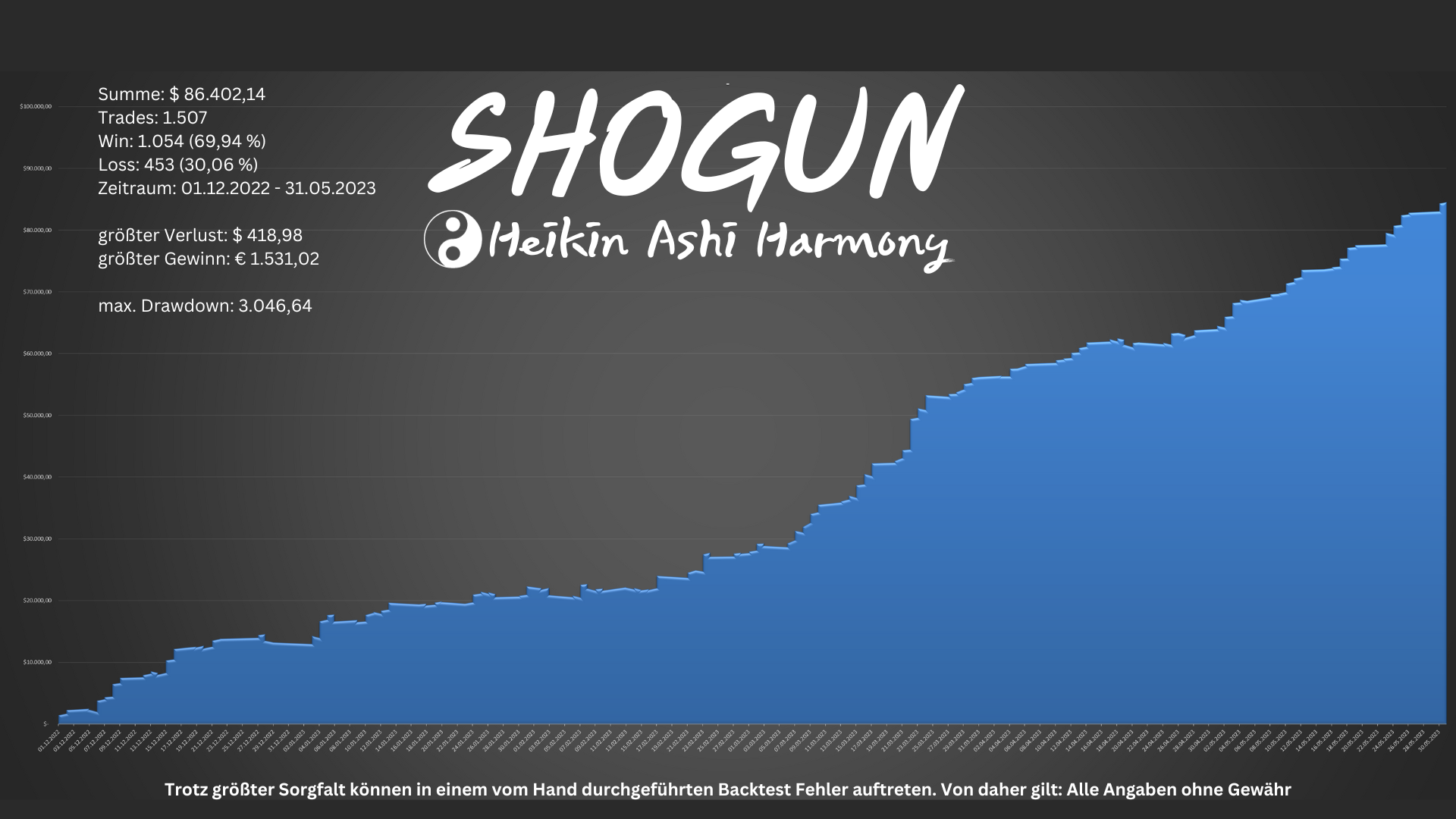 Das Shogun System — TwinPeaks - trade + educate