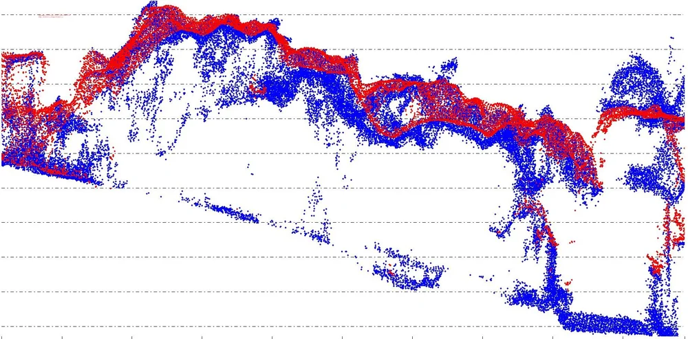 LiDAR vs. Photogrammetry: Decoding the Best 3D Mapping Solution — Recon