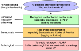 Demonstrating SFAIRP (Conference Paper, CORE 2023) — R2A Due Diligence ...
