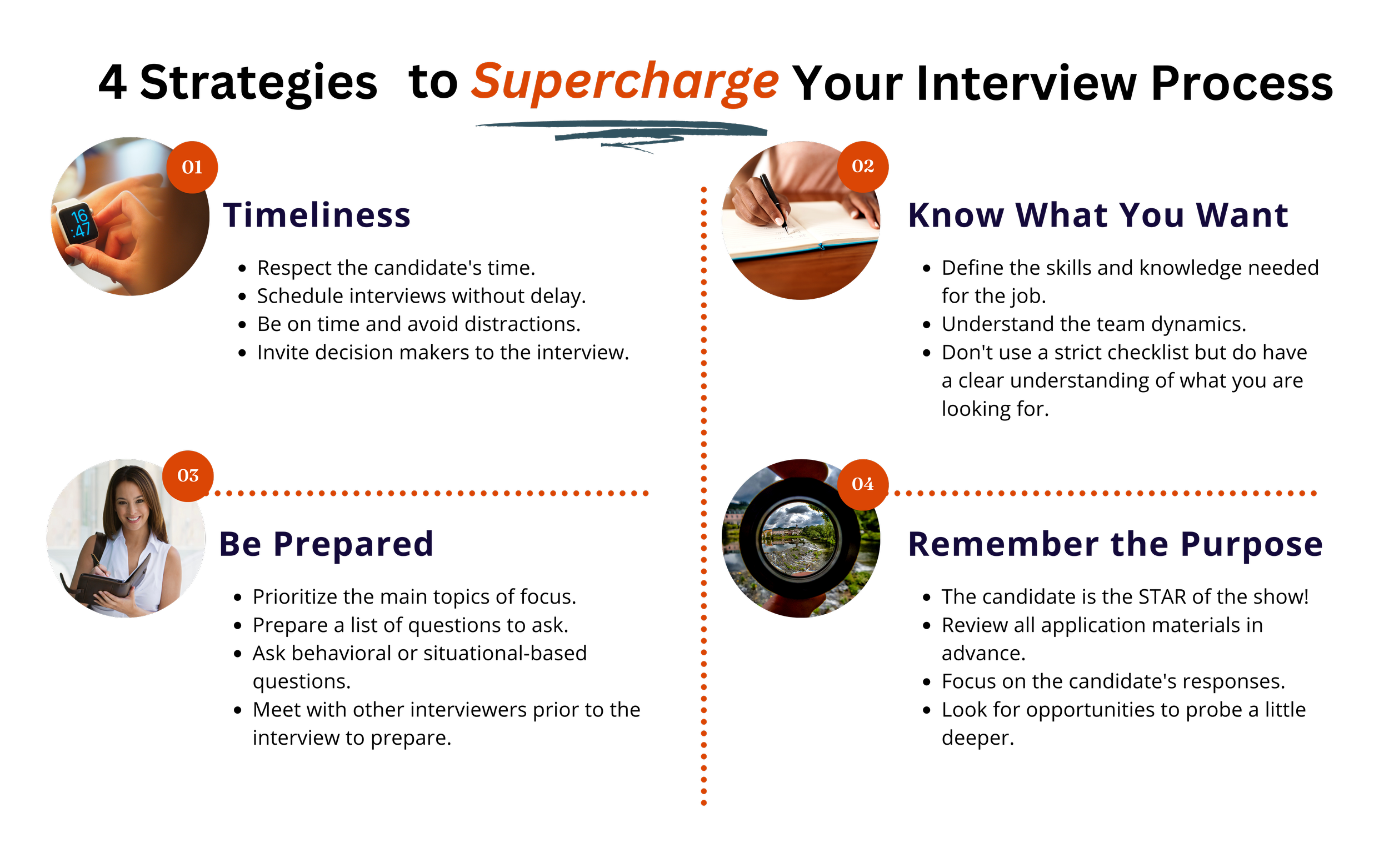 Michelle Bernard — Instructional Designer | eLearning Developer