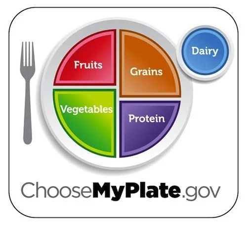 myplate — Free Nutrition Handouts - Nutrition Month Handouts — Food and ...