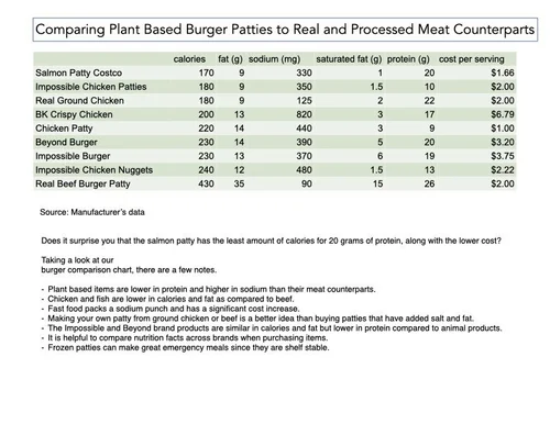 Protein Comparison PDF Printable Handout — Food and Health Communications