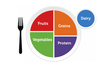 MyPlate for Summer — Food and Health Communications