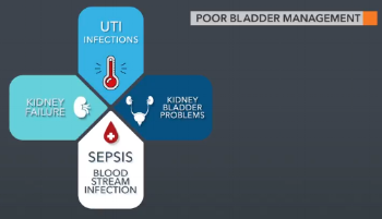 Understanding Urinary Tract Infection (UTI) in someone with SCI ...