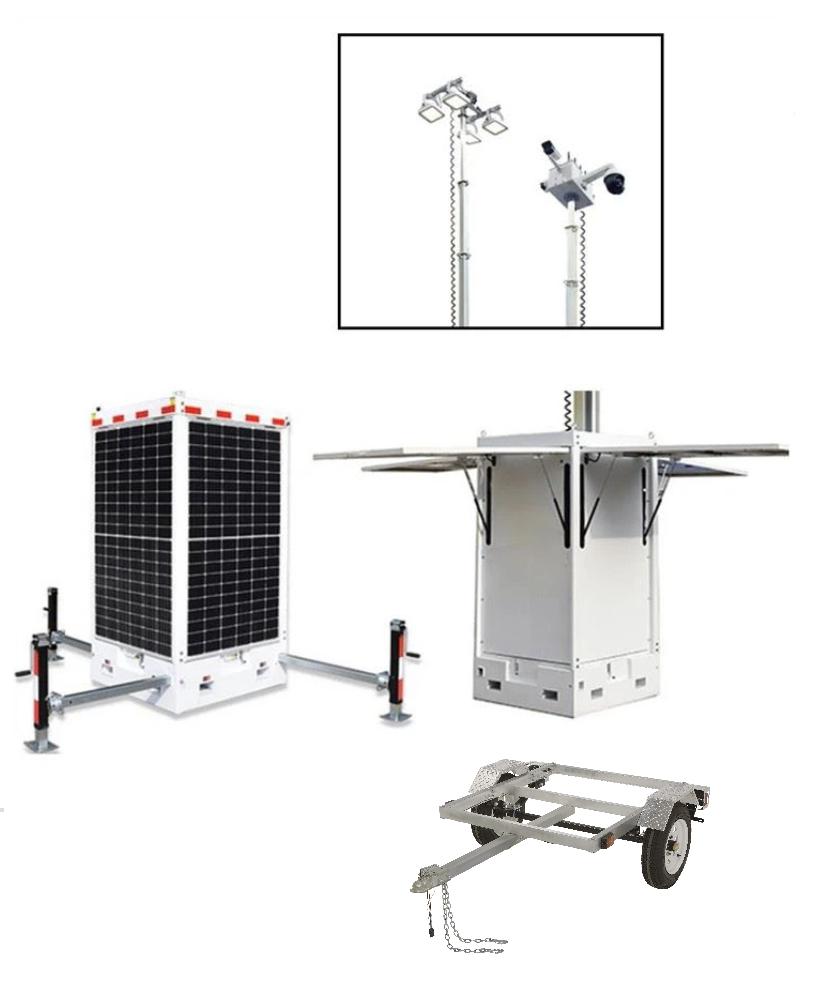 DOME System — GMTI, LLC