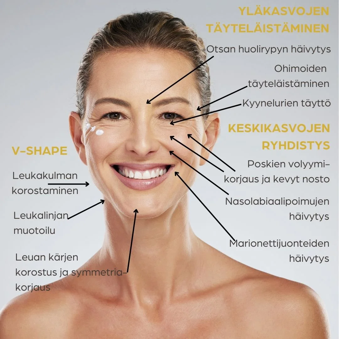 Full-face-täyteainehoito Helsinki — Ebeling Kauneus