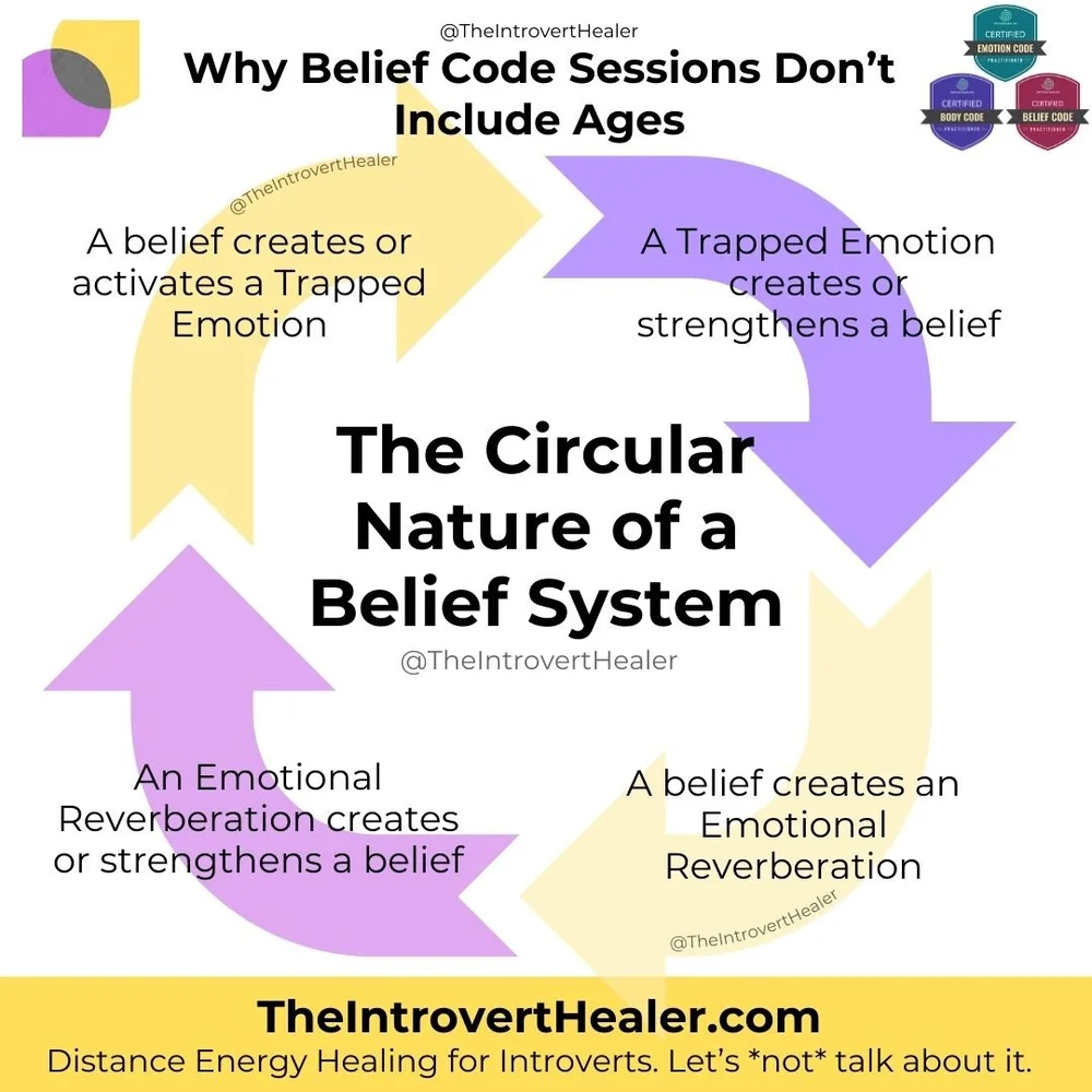 The Belief Code: Tangled Belief Systems — The Introvert Healer